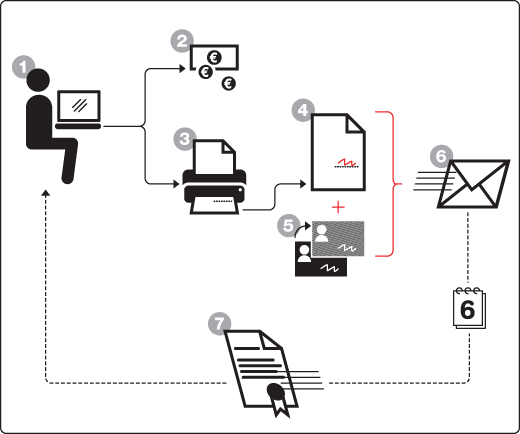 Bestellung Strafregisterauszug - uebersicht_de